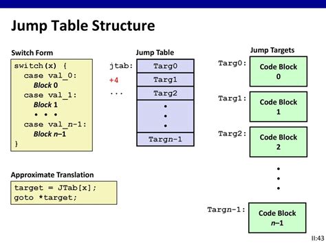 Jump Table Assembly At Andrew Quesada Blog