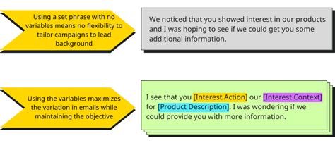 How Dynamic Messaging Fields Improve Conversation Performance