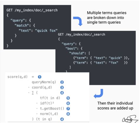 the beginners guide to search relevance with elasticsearch by landy