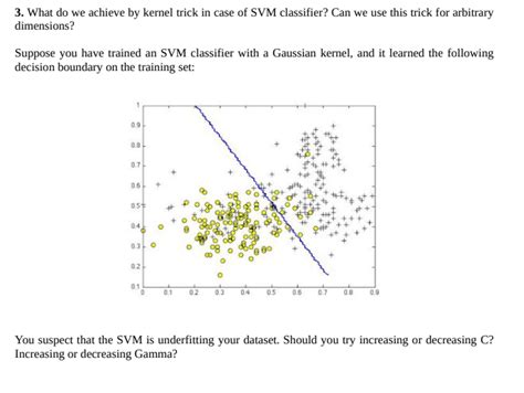 Solved What Do We Achieve By Kernel Trick In Case Of SVM Chegg