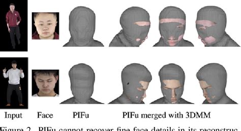 Figure 1 From Jiff Jointly Aligned Implicit Face Function For High Quality Single View Clothed