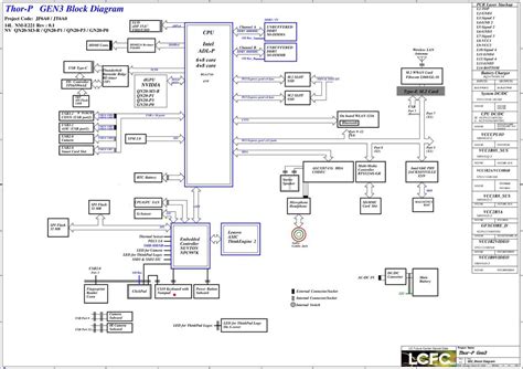 Lenovo ThinkPad T15p Gen 3 Schematic Boardview LCFC JP6A0 JT6A0 NM E221 Schematic