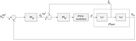 A Double Loop Controller Design For The Boost And Backup Operation Download Scientific Diagram
