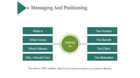 Messaging And Positioning Template