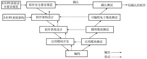 控制系统软件安全生命周期 行业动态 朗宇芯科技 机械手控制系统 运动控制器 驱控一体机 示教器