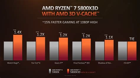 AMD Announces Affordable Ryzen CPUs Starting At