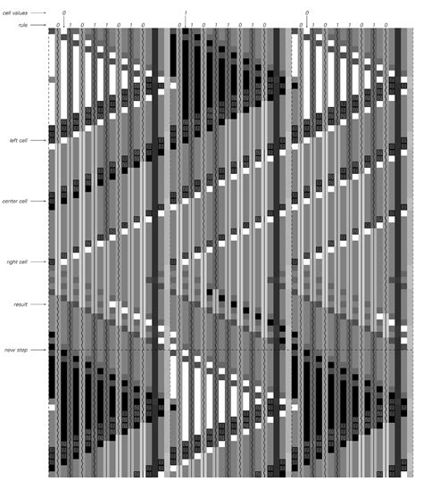 A Universal Cellular Automaton A New Kind Of Science Online By