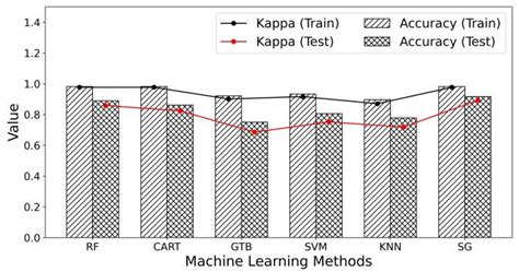 Remote Sensing Inversion Of Water Quality Grades Using A Stacked