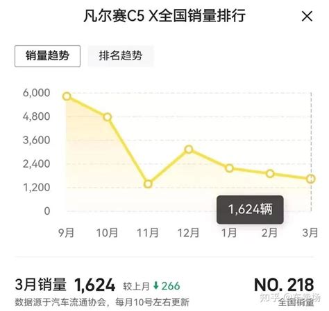 东风雪铁龙高估了凡尔赛c5 X的价值 知乎