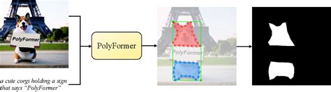 Figure 1 From Polyformer Referring Image Segmentation As Sequential Polygon Generation