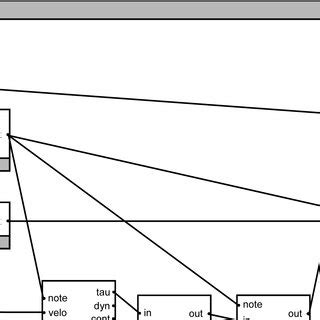 A Structure Of The Analysis And Synthesis Framework For Pulse Width Download Scientific