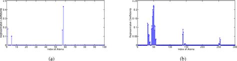 Figure 1 From Multi Frequency Polarimetric Sar Classification Based On