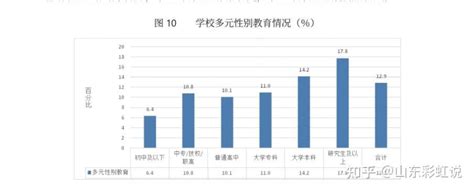 学校、家庭、社会三重压力：中国同性恋教师的血与泪 知乎