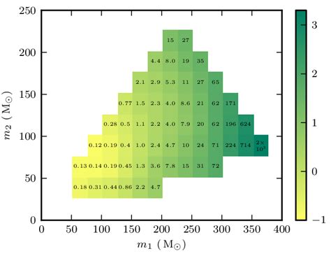 Color Online 90 Confidence Upper Limits In Mpc −3 Myr −1 On The