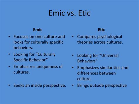 Ppt Culture And Cultural Norms Powerpoint Presentation Free Download