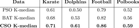 Comparison Of Nmi Results Download Table