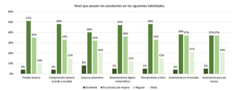 Primer Año De La Nueva Escuela Mexicana Maestros Señalan Falta De Capacitación Para