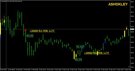 Niftyguru Daily Intraday Nse Nfo 10000 Tgt System