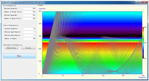A Simple Two Dimensional Ray Tracing Visual Tool In The Complex Tropospheric Environment