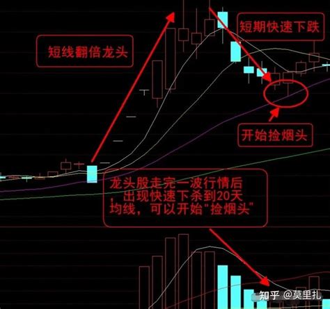 认识一位炒股天才，每天只花半小时炒股，资产超7位数，而他只用了一招：”捡烟头”选股法！今天限时公开此法，学会了用一次，爽一次！ 知乎