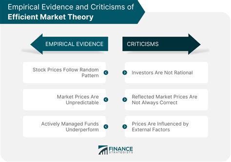 Efficient Market Theory Definition Forms Evidence Criticisms