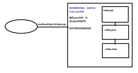 JSP概念JSP原理 一位程序袁 博客园