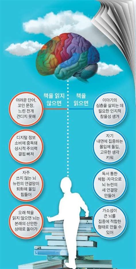 본래 산만했던 인간의 뇌 책 안읽으면 원시인처럼 된다 인스티즈instiz 이슈 카테고리