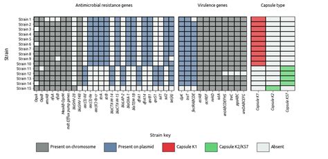 [Explanation] How to create a heatmap with Python - IT基礎