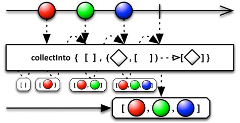 Observable RxJava Javadoc