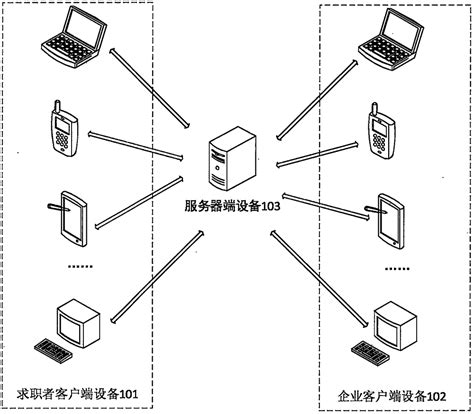 数据匹配方法及装置与流程