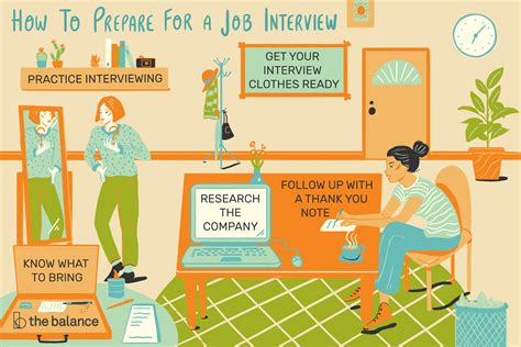 how to prepare for a job interview