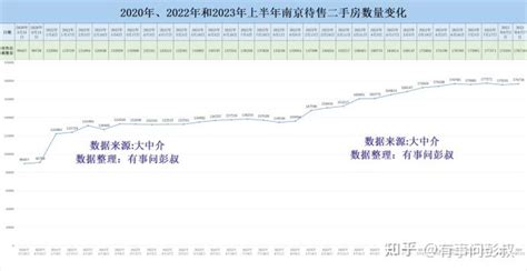 南京房价四连跌，南京库存二手房翻倍，南京楼市进入买方市场 知乎