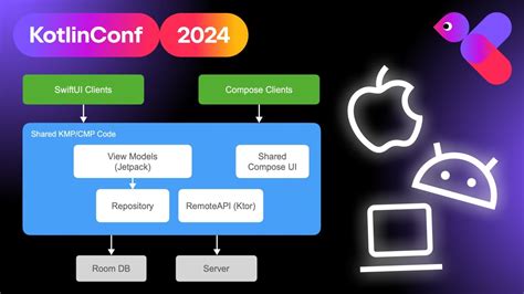 Hitchhikers Guide To Kotlin Multiplatform Libraries John Oreilly Youtube