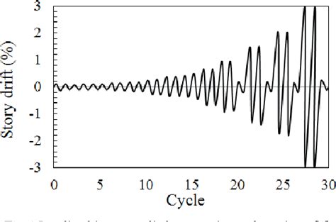 Figure 2 From Strengthening Of Vulnerable Rc Moment Resisting Frames Using Direct Internal