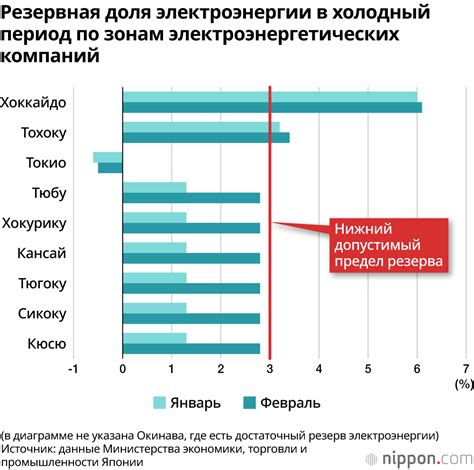 Энергетические компании в Японии предупреждают о возможной нехватке ...
