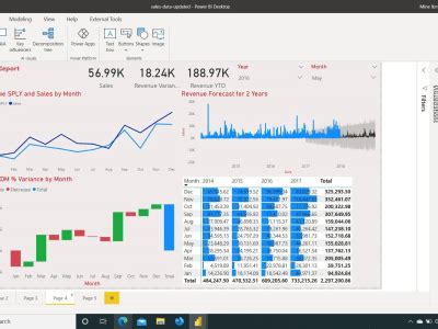 An Insightful Dashboard For Your Data Upwork