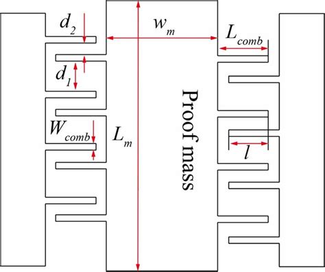 Key Dimensions Of Asymmetric Structure Download Scientific Diagram