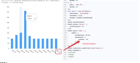 axis 无法自定义rotate 角度 Issue 1157 antvis G2 GitHub