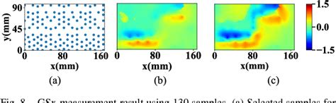 figure 1 from active learning based sparse near field scanning with