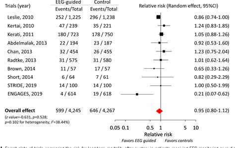 Figure 1 From American Society For Enhanced Recovery And Perioperative