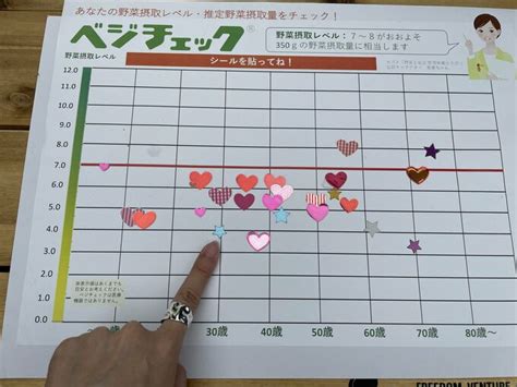 写真 1ページ目 30代私には野菜と自然がたりない健康になれる旅で見つけた3つの驚き ESSEonlineエッセ オンライン