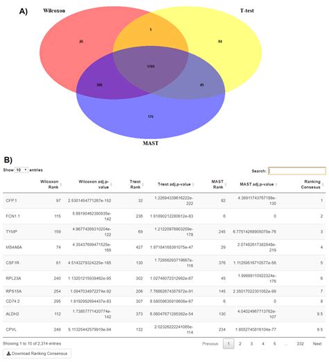 Bingleseq A User Friendly R Package For Bulk And Single Cell Rna Seq Data Analysis Peerj