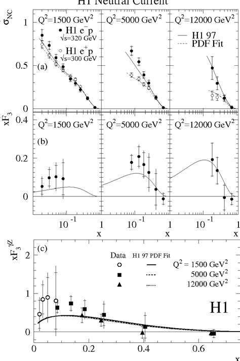Figure 10 From Measurement Of Neutral And Charged Current Cross Sections In Electron Proton