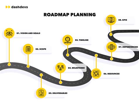 Step By Step Guide To Project Roadmap DashDevs