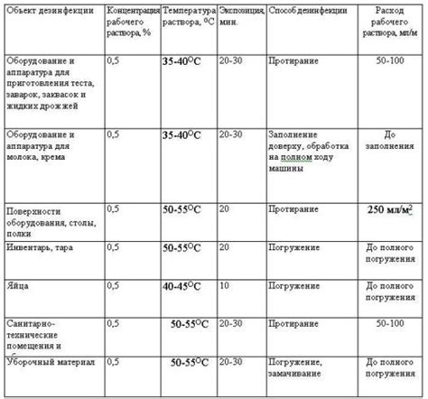 Журнал обработки яиц на пищеблоке образец