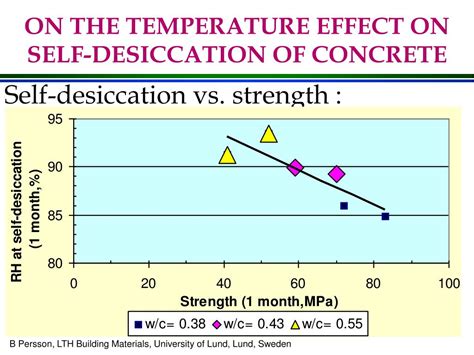 Ppt On The Temperature Effect On Self Desiccation Of Concrete Powerpoint Presentation Id1441855