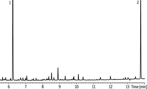 Restek Chromatograms