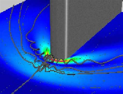 Turbulent Flow Modelling Research Groups Imperial College London