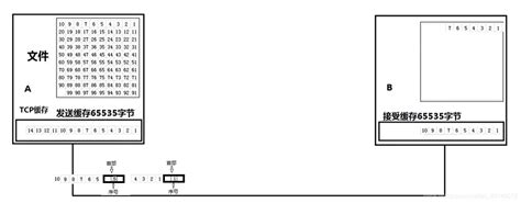 【tcp通信】原理详解与编程实现（一）如何使用tcp Csdn博客