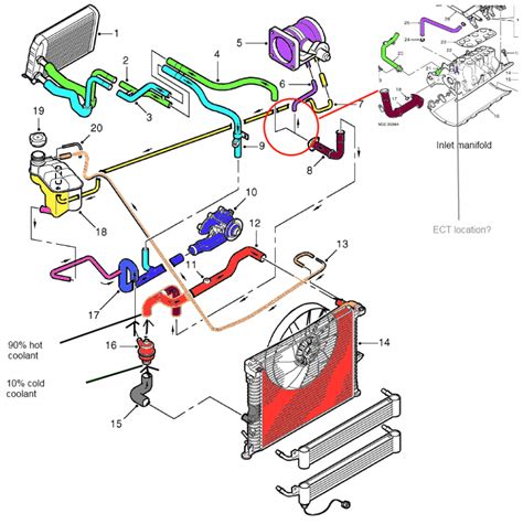Flow Diagram Of Engine Cooling System Ten Things You Need To
